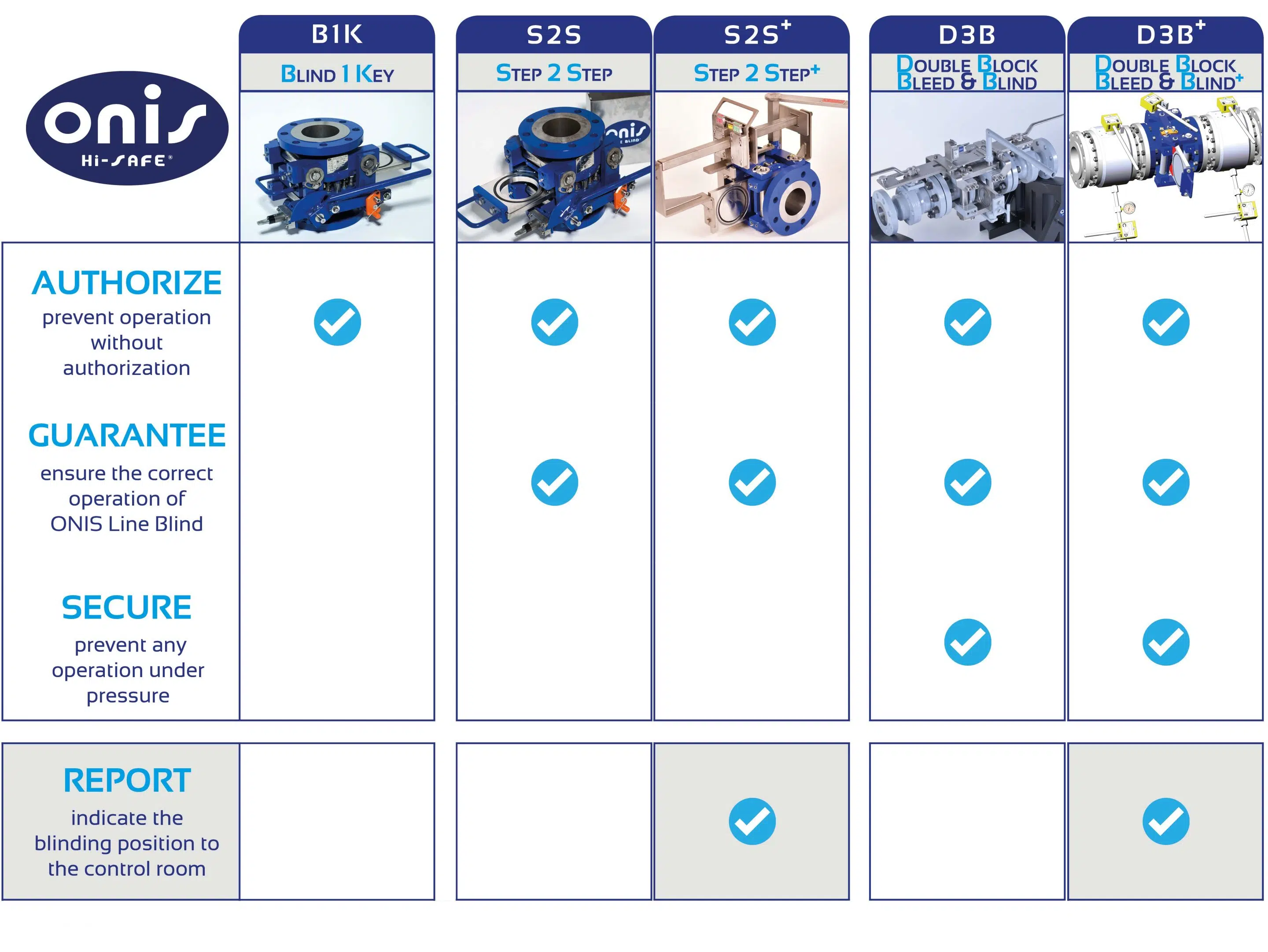 ONIS Blog: Expert Insights on Applications, Products & More