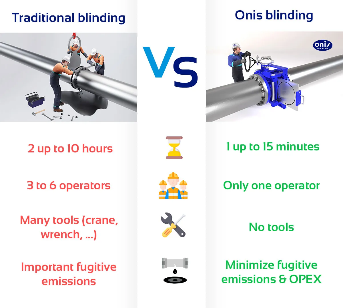 Line Blanks and Applications in Piping Systems - Onis Line Blind
