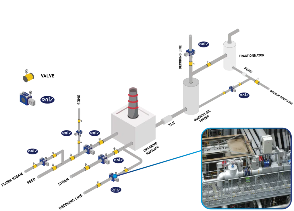 Steam Cracking Furnace Safety: The Benefit of Isolation Devices